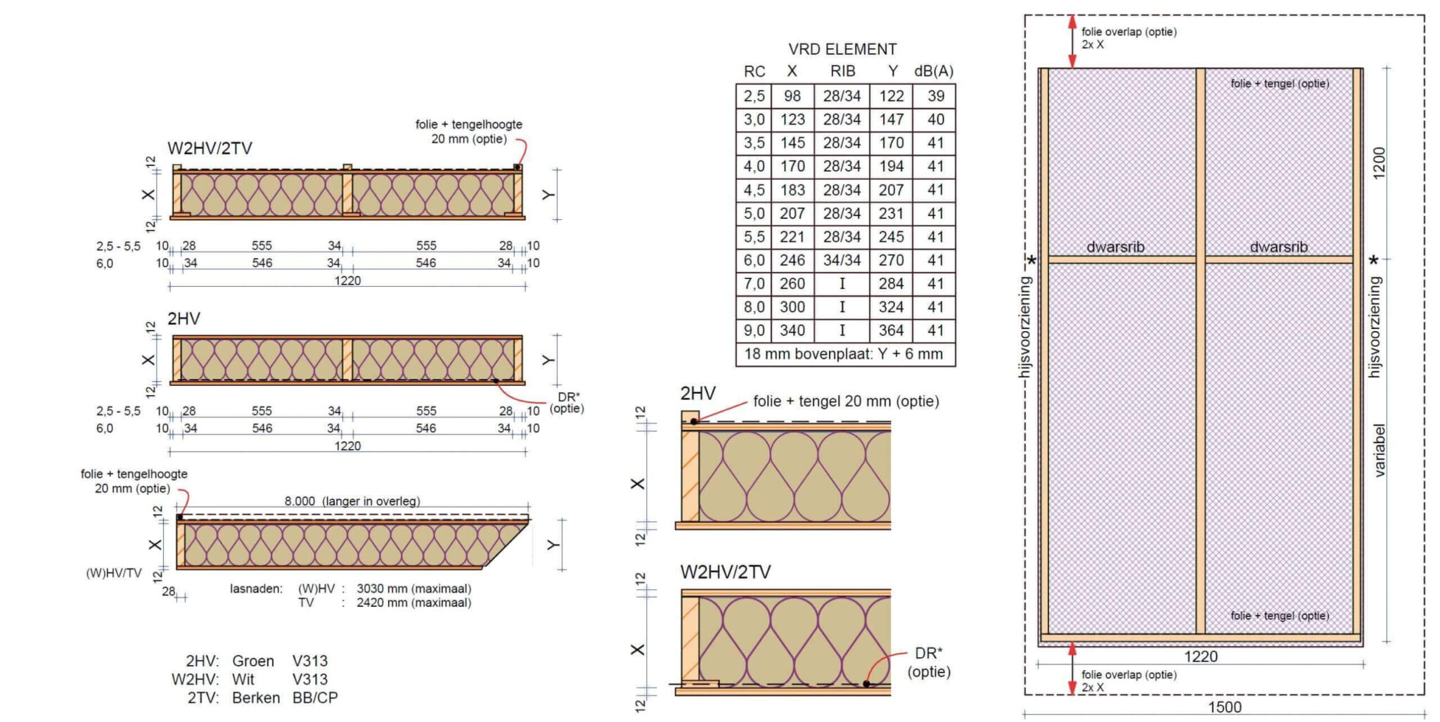 Productspecificaties Dubbelschalige Dakelementen - Isovlas